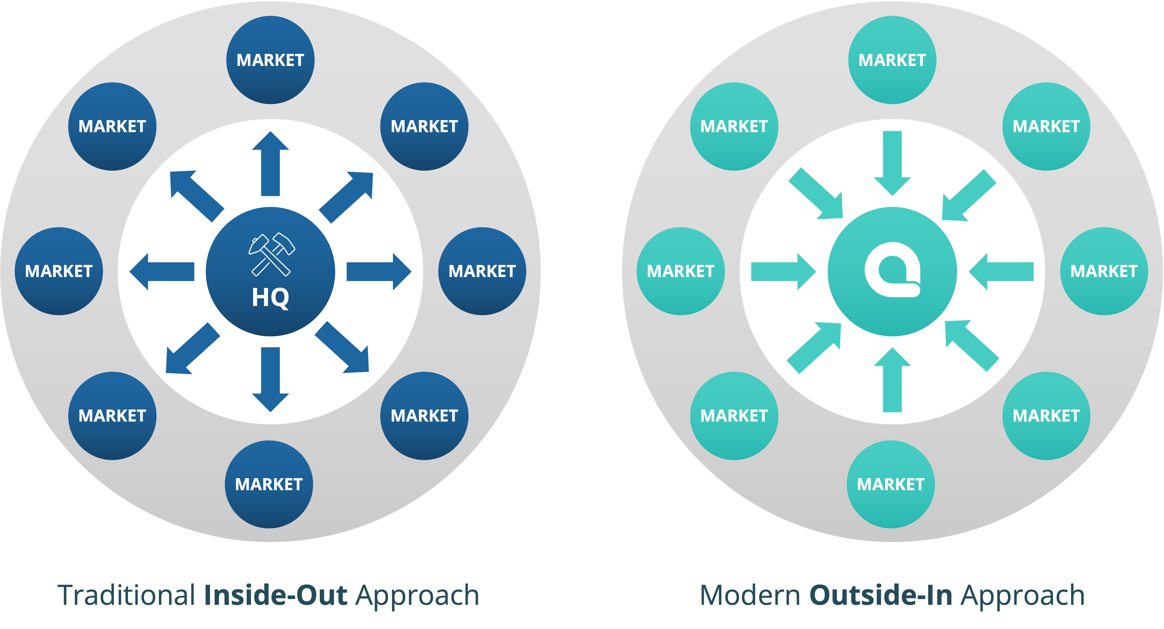 Embracing Outside-In Transformation in Tier 2 Markets