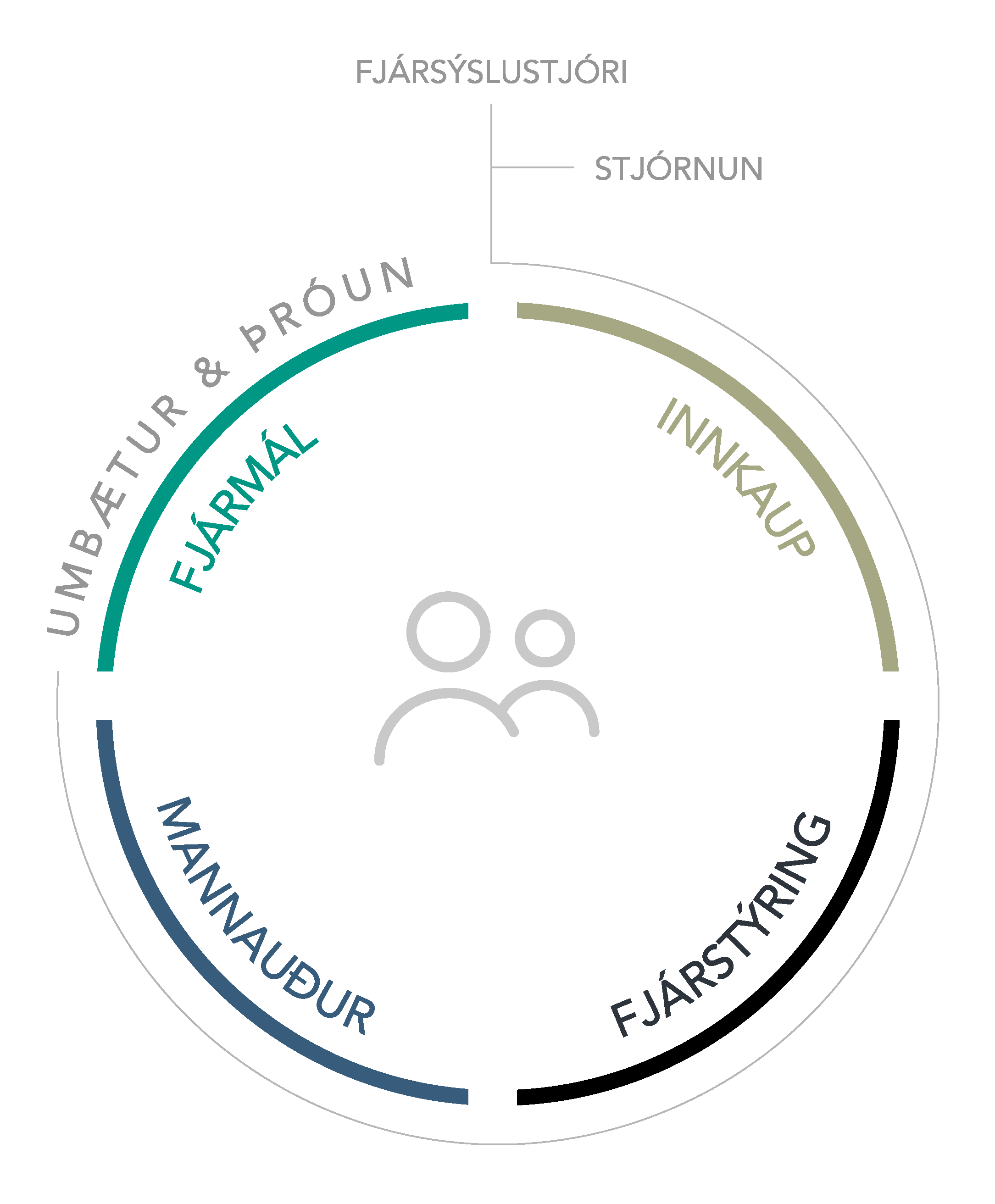 Skipurit | Fjársýslan