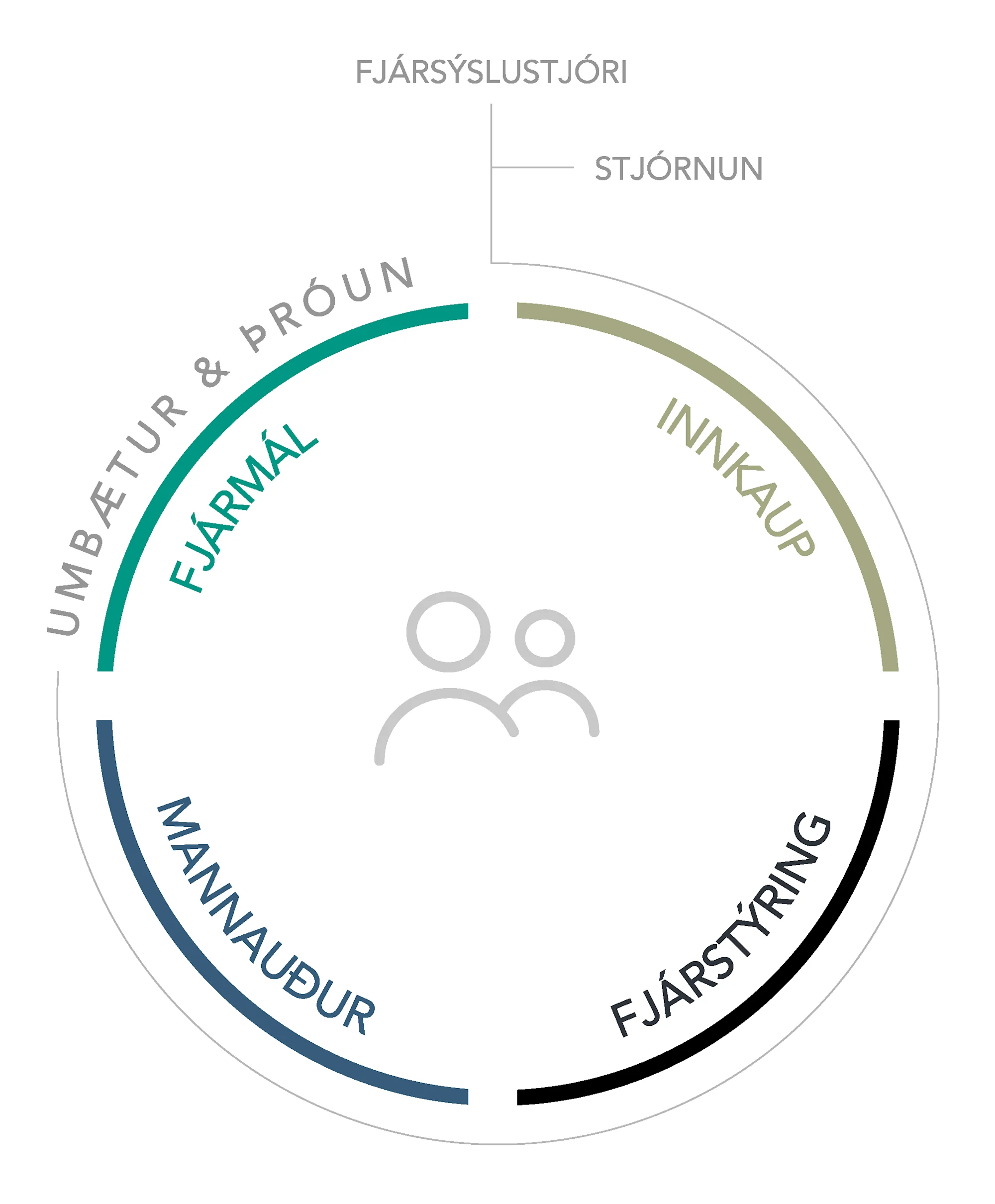 Skipurit | Fjársýslan