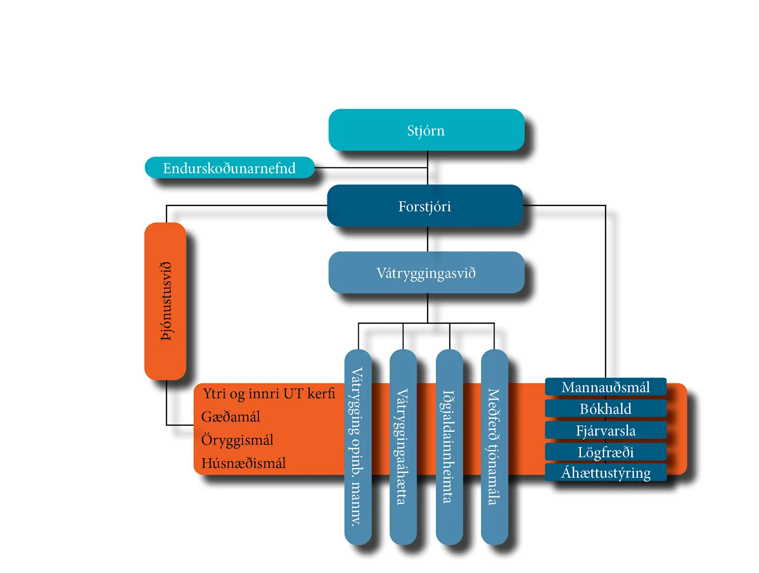 Skipurit | Náttúruhamfaratrygging Íslands