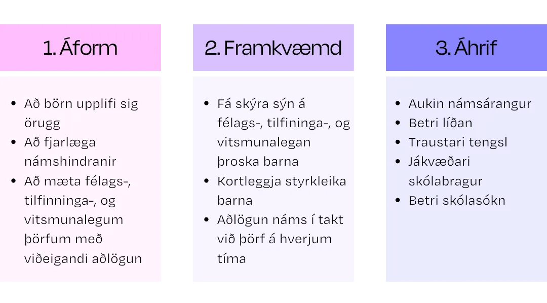 Heillaspor | Miðstöð menntunar og skólaþjónustu