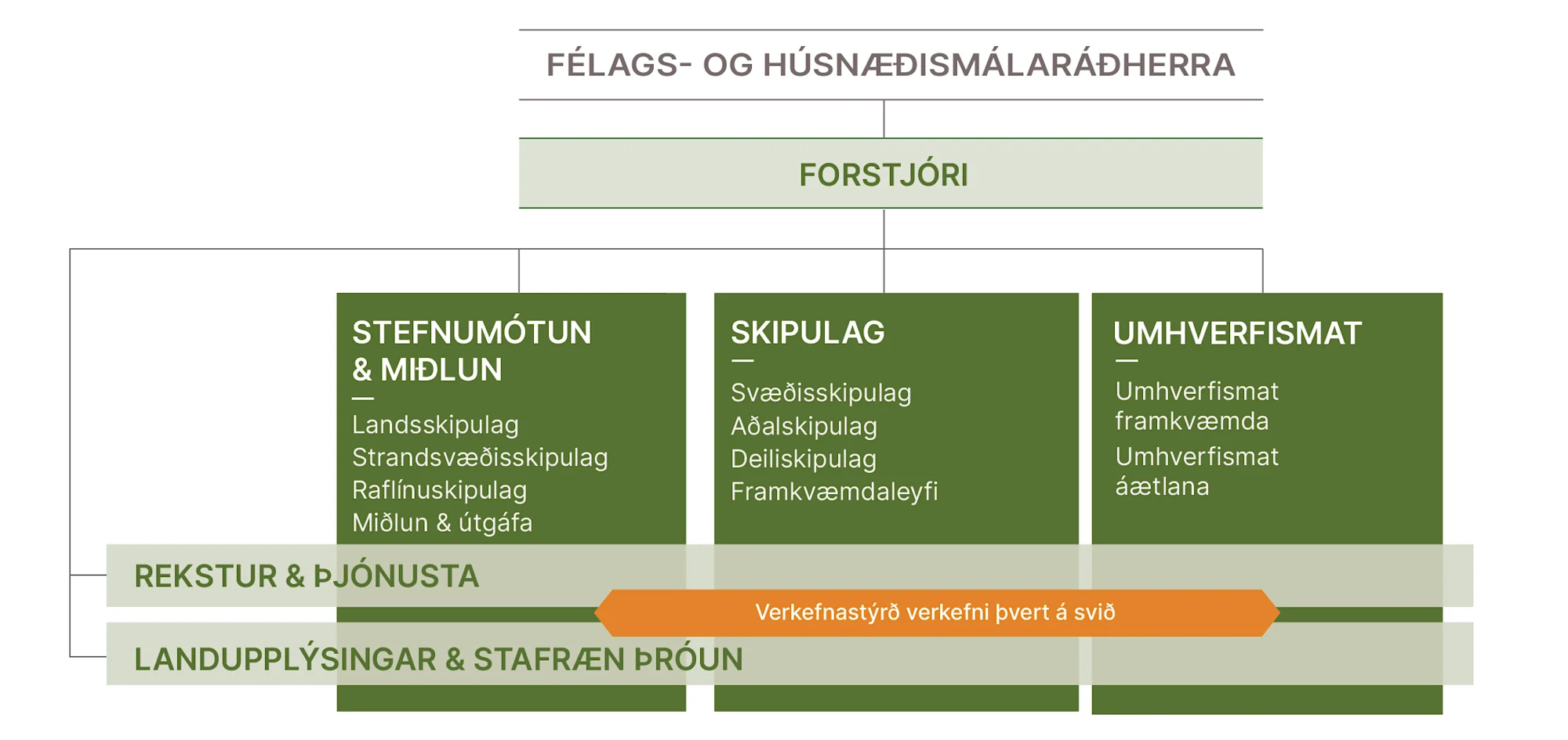 Skipurit | Skipulagsstofnun