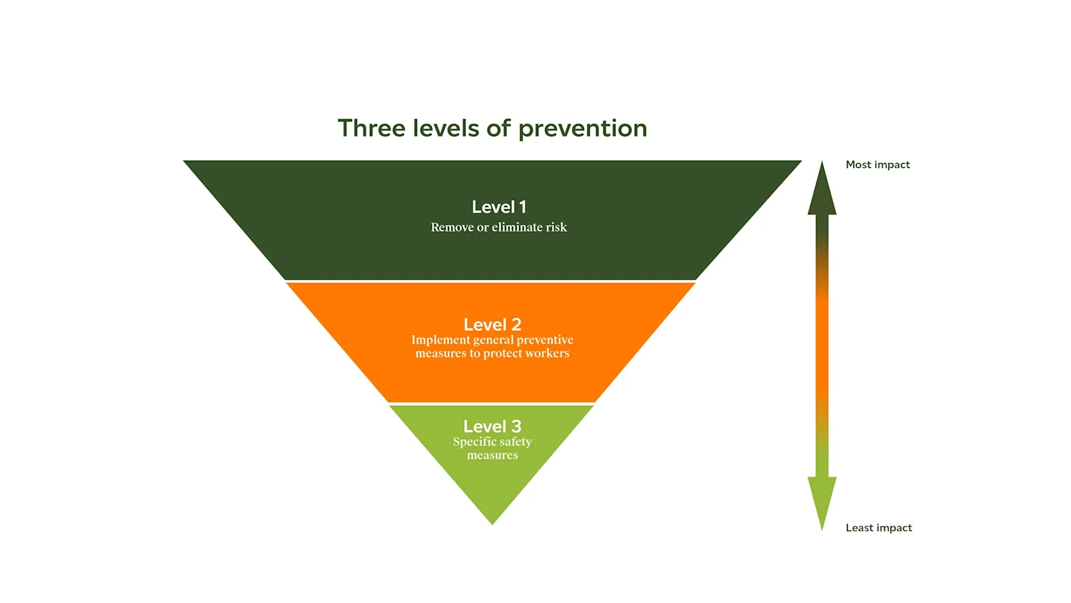 Health protection and risk prevention plan | Ísland.is