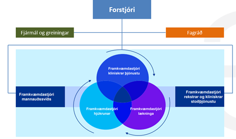 Nýtt skipurit tekur gildi 1. september 2023 | Ísland.is