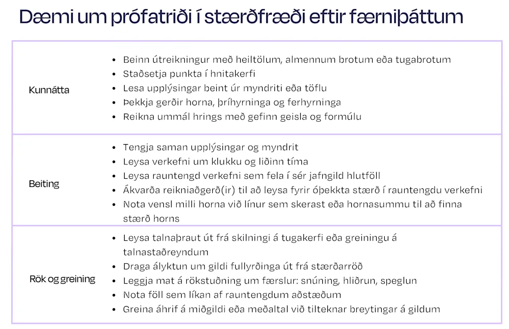 Stöðu- og framvindupróf í stærðfræði og lesskilningi: Handbók - Stöðu ...