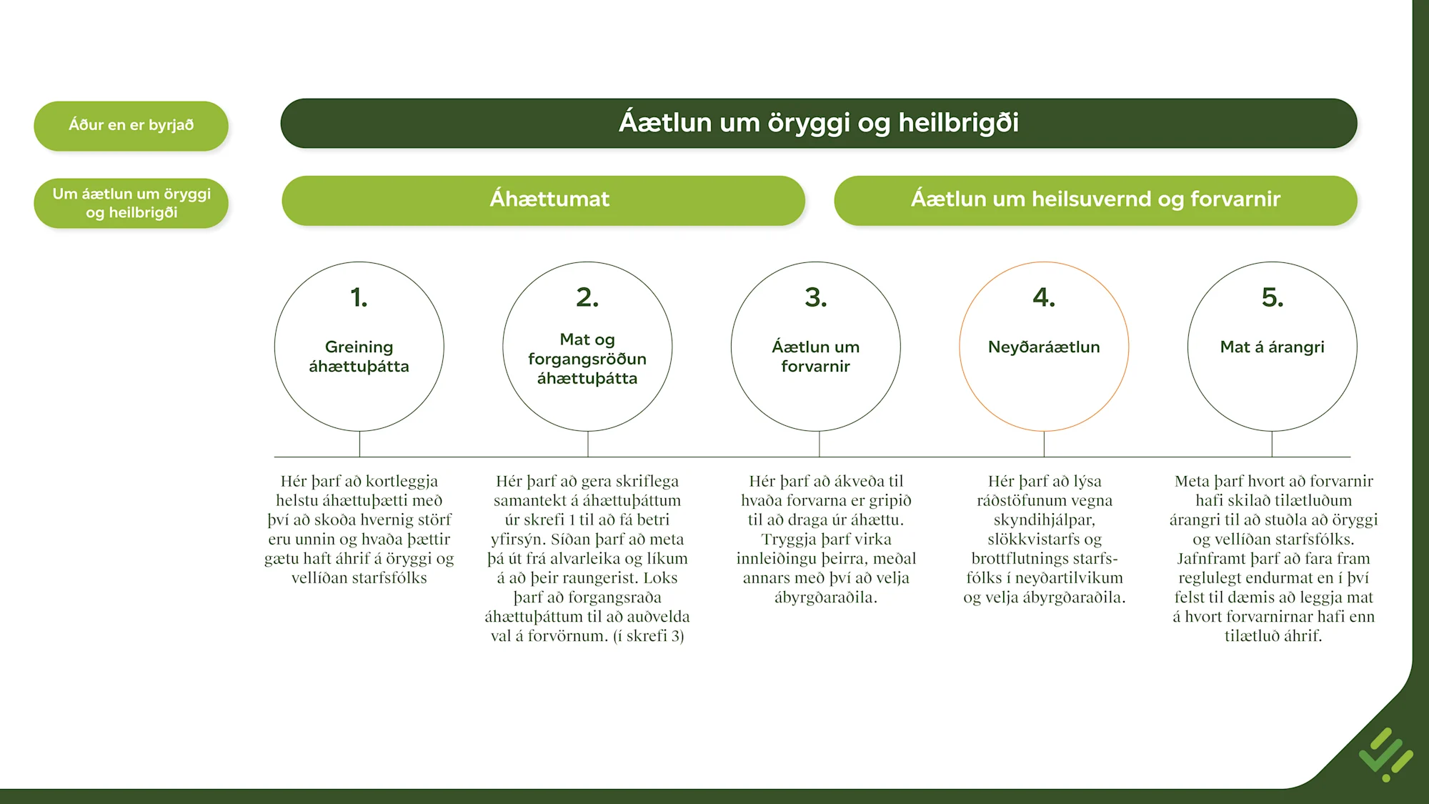 Áætlun um öryggi og heilbrigði | Ísland.is