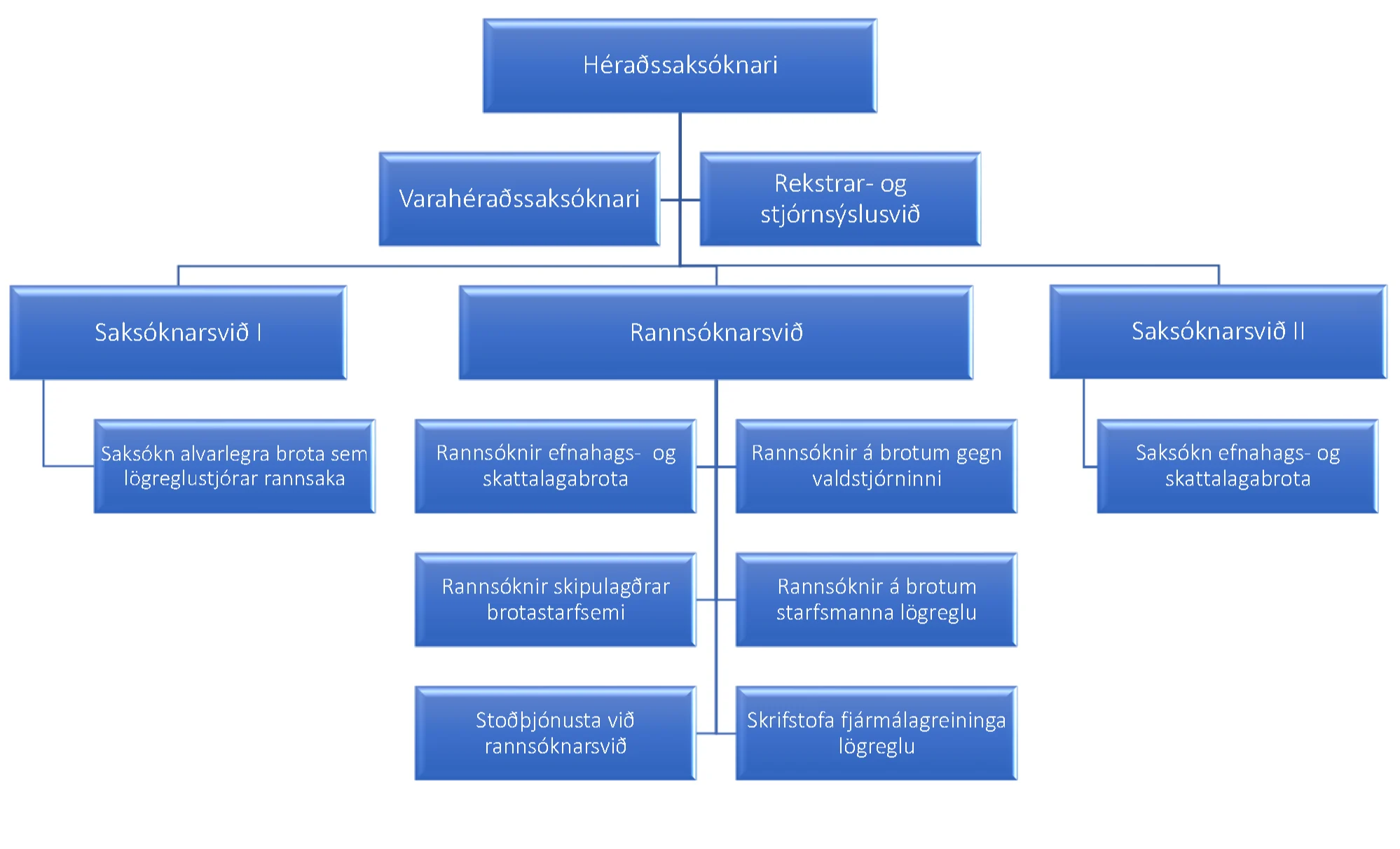 Skipurit | Héraðssaksóknari