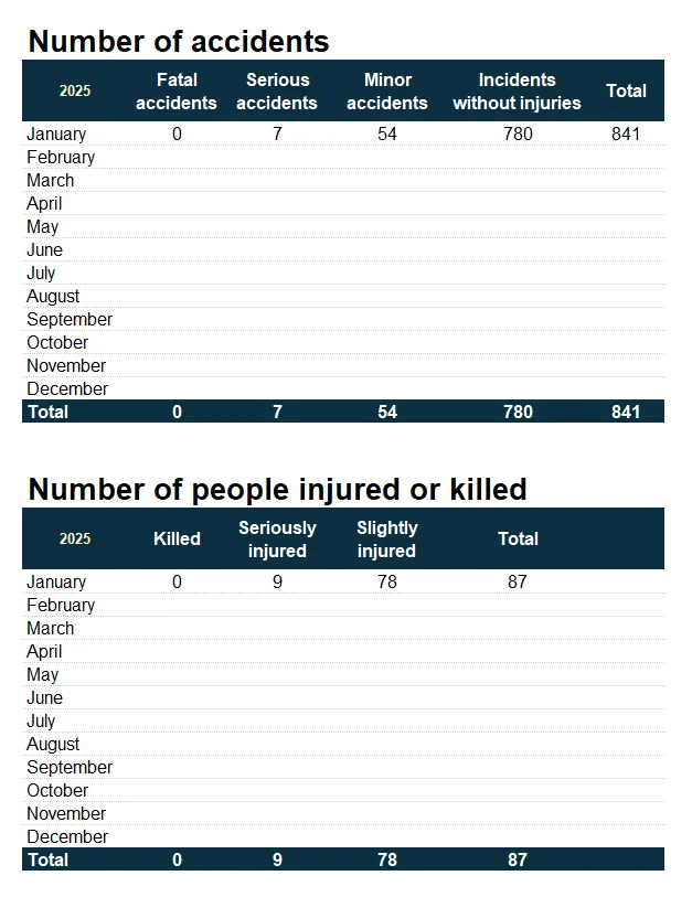 Road accidents - Accident statistics | Ísland.is