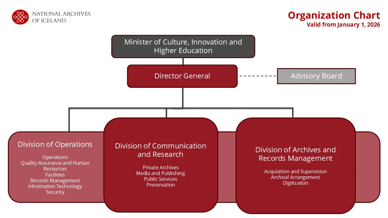Executive Board and Organization Chart | National Archives of Iceland