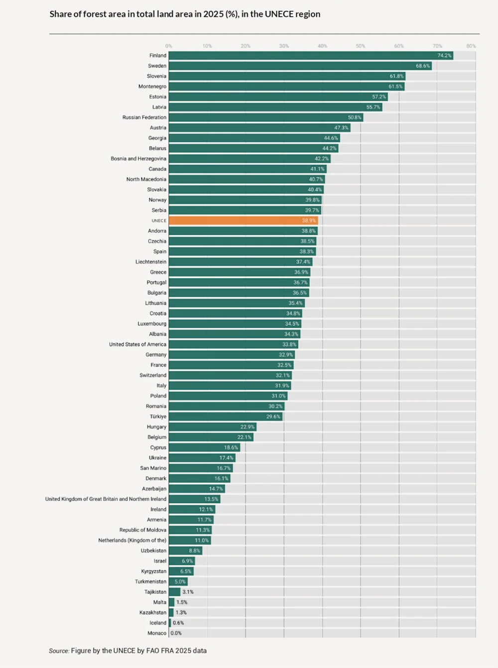 Global Forest Loss Has Halved Compared to Previous Decades | Ísland.is