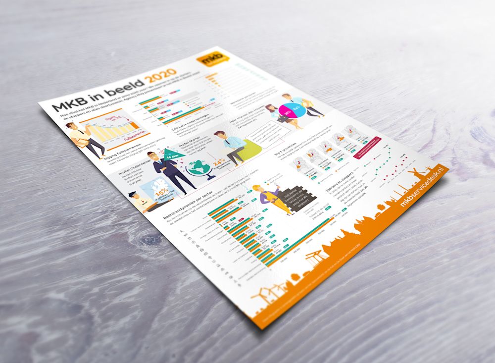 Informatie over het mkb (midden- en kleinbedrijf) in Nederland - MKB ...