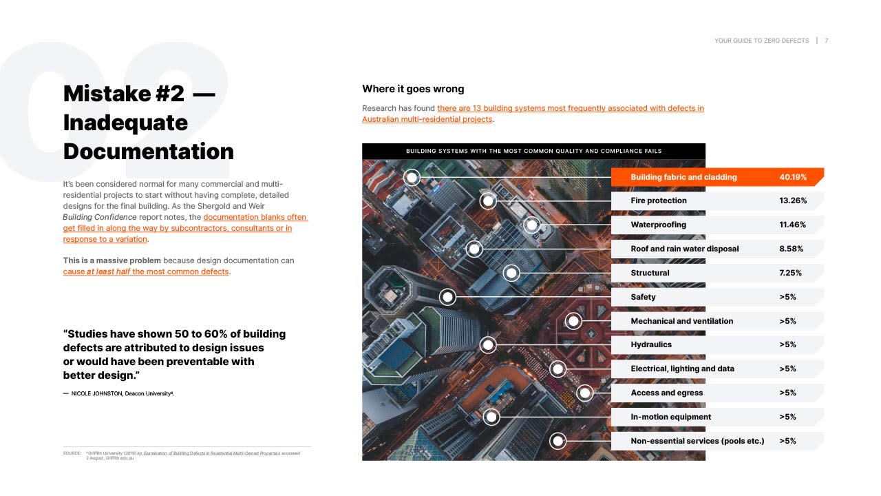 Guide to Zero Defects - Meet the guide that’s redefining quality. | Procore