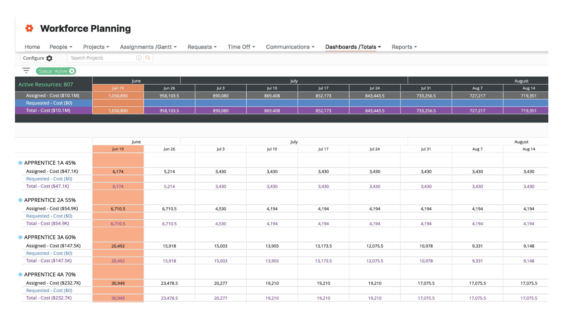 See Procore Workforce Management in action | Request a Demo | Procore