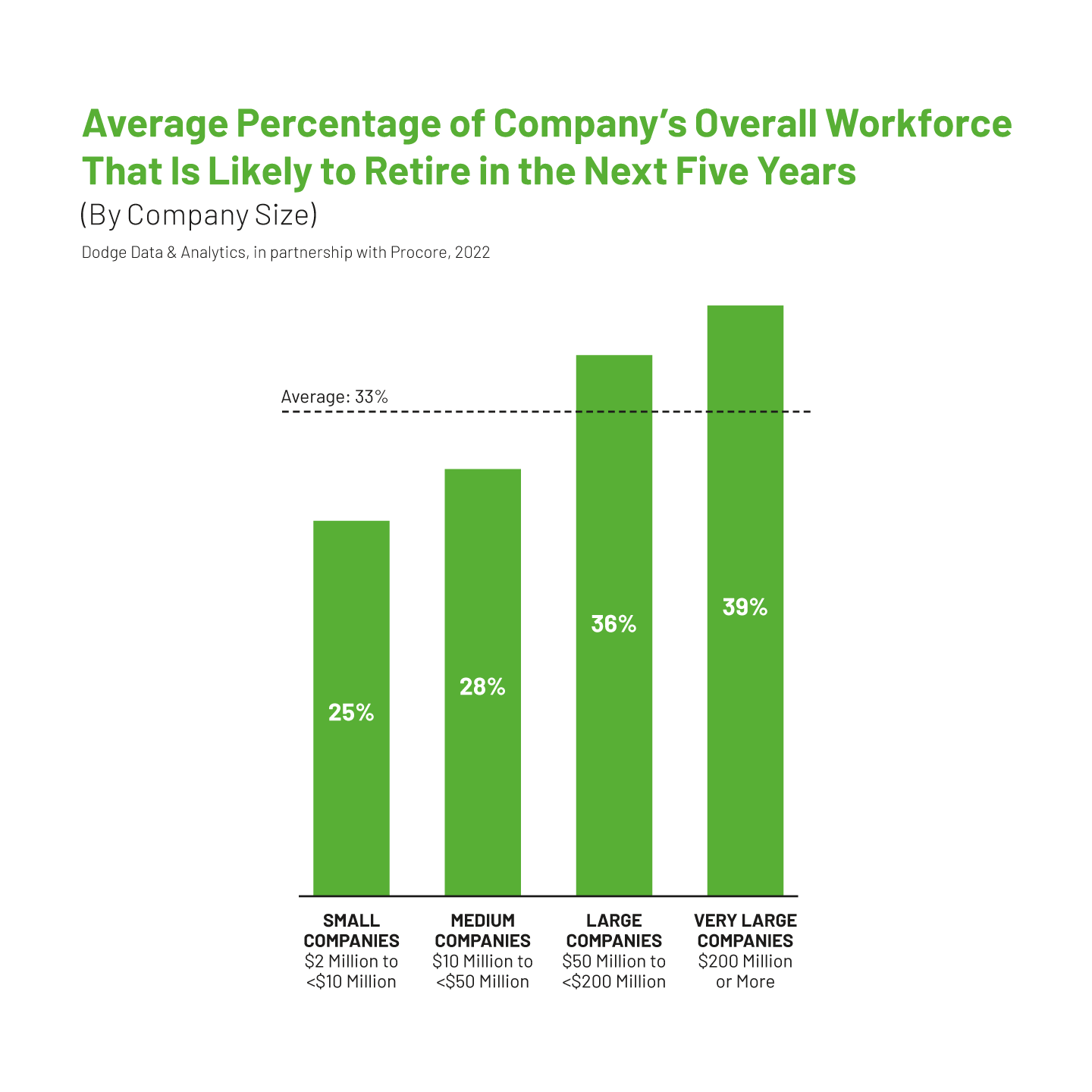Dodge Construction Network’s 2022 Top Business Issues for Specialty ...