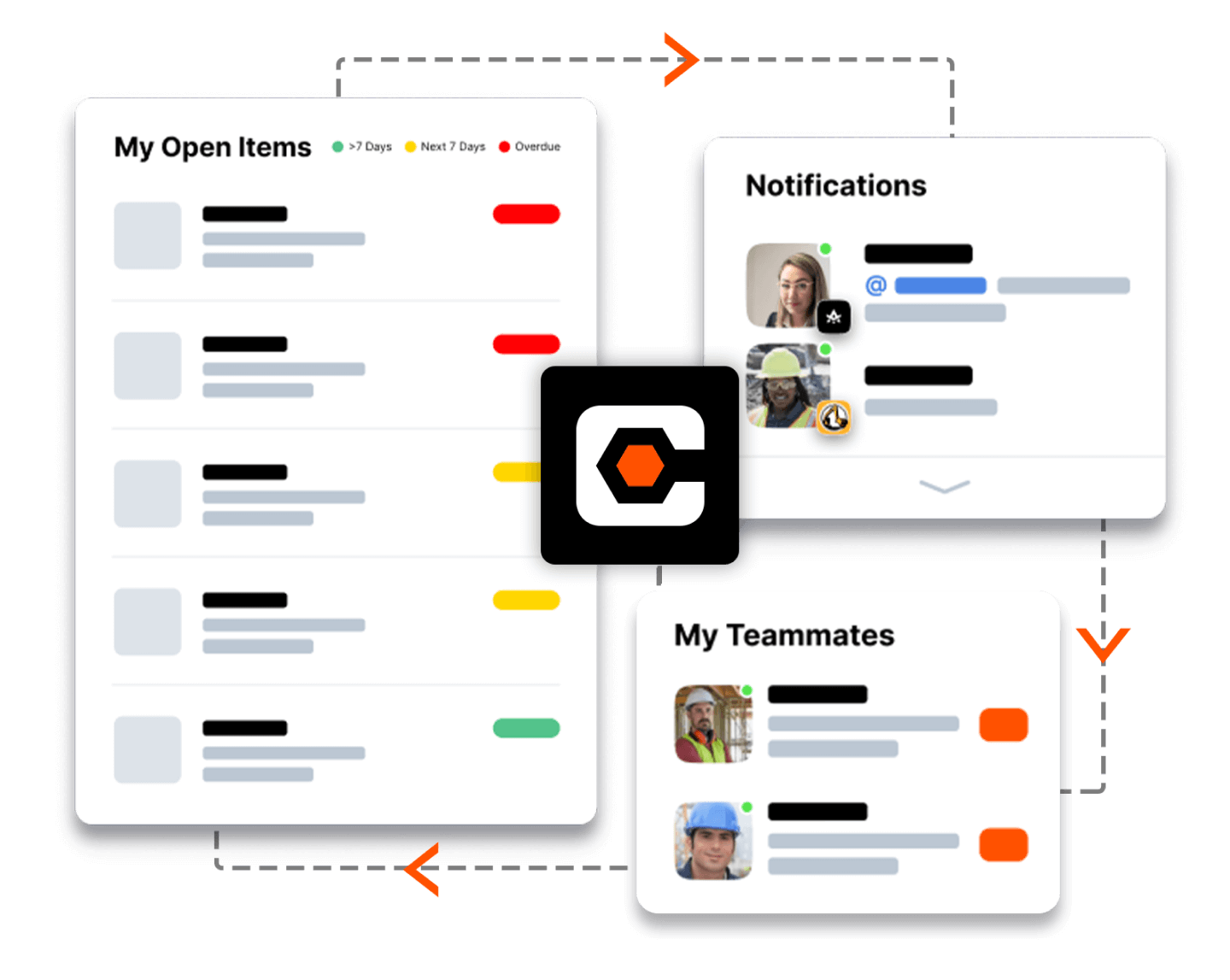 Why choose Procore vs. Autodesk Construction Cloud | Procore