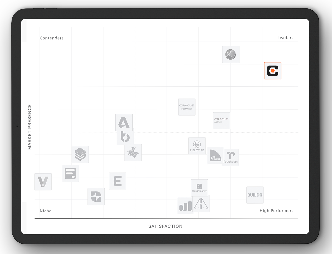 Why choose Procore vs. Autodesk Construction Cloud | Procore