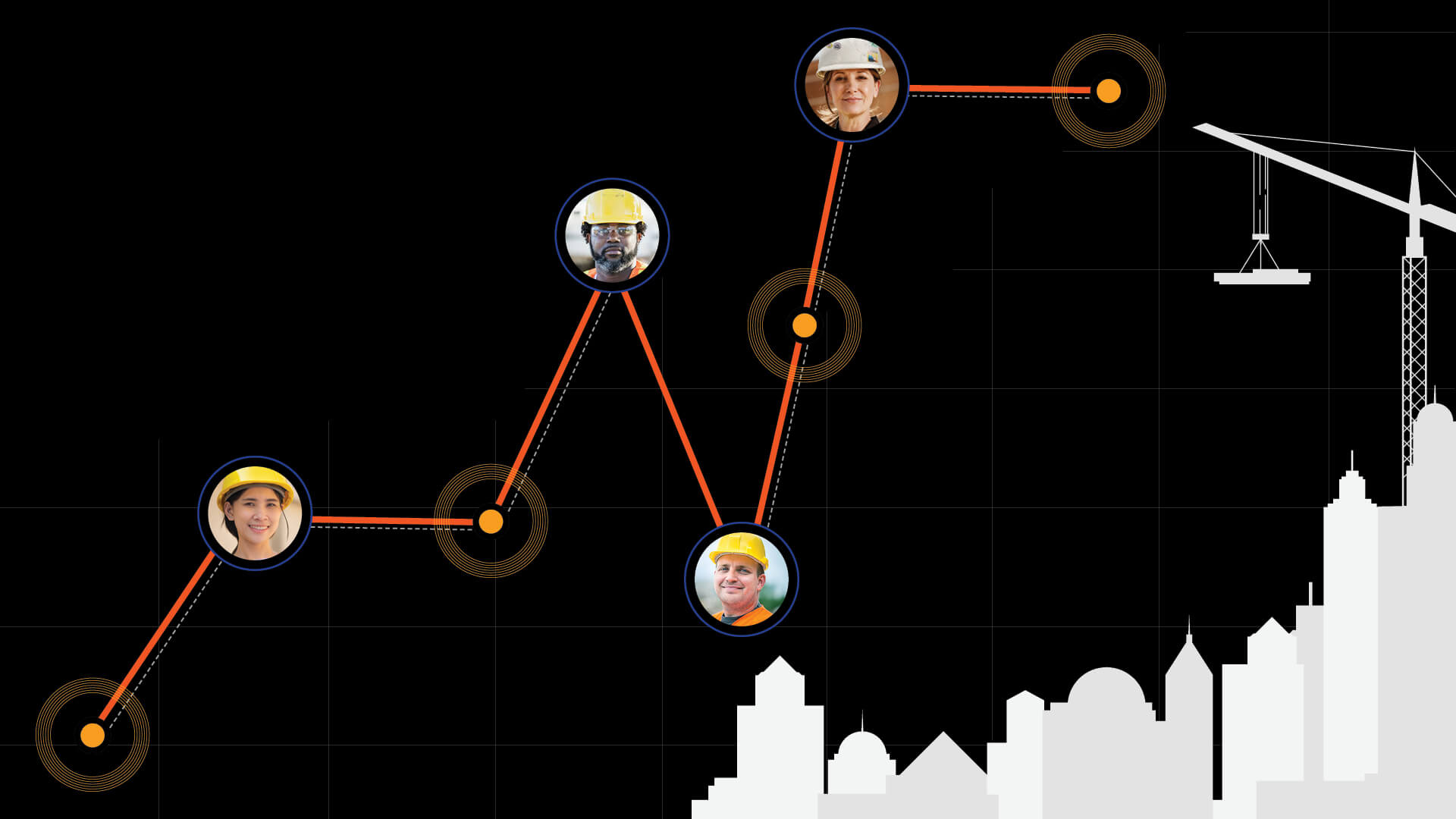 Construction Activity Index | Procore