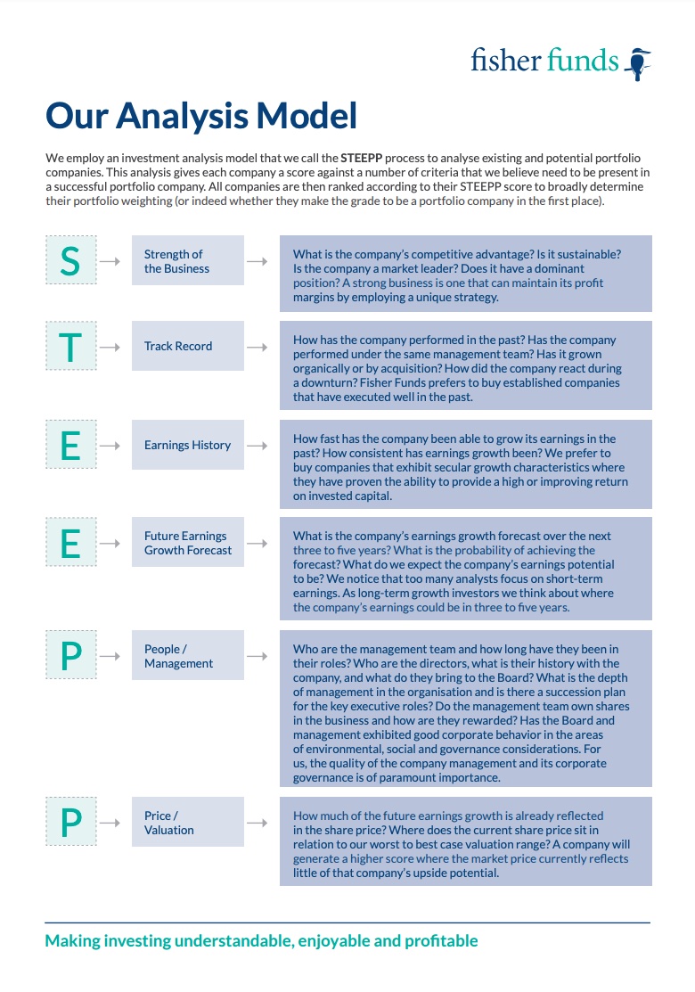How we invest | Fisher Funds