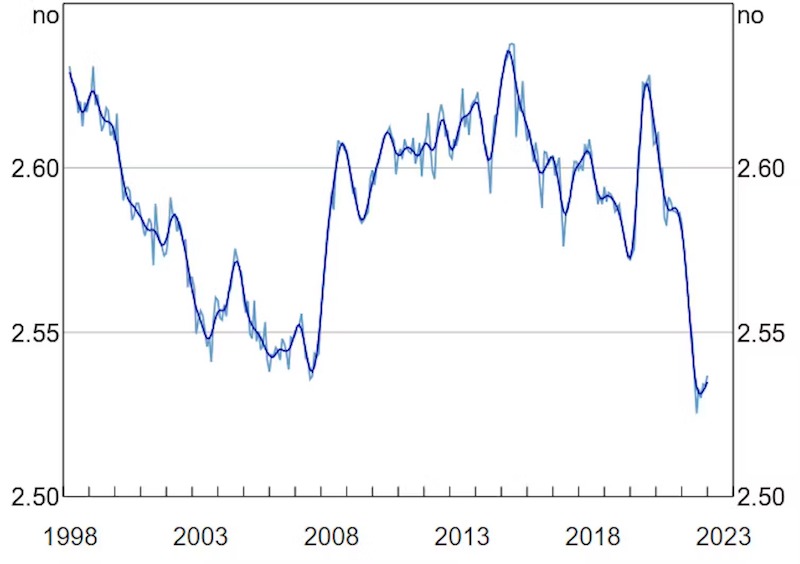 What’s Driving Rents to Record Highs? | The Urban Developer