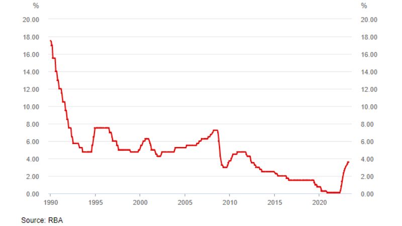 Rates Paused, Build-to-Rent Reaping Rewards | The Urban Developer