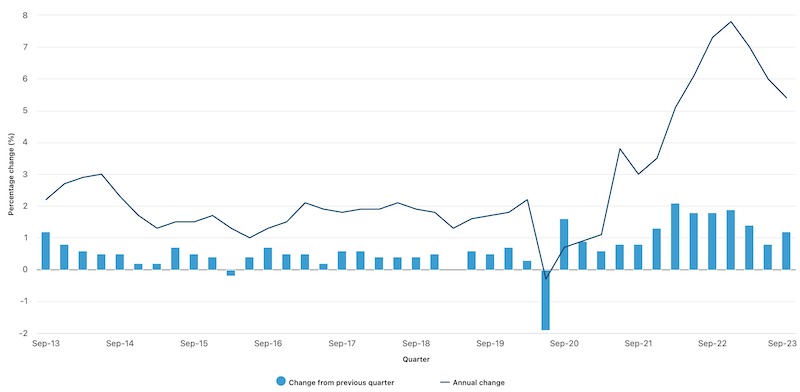 Rents, Homes Prices Help Push Inflation to Five-Month High | The Urban ...