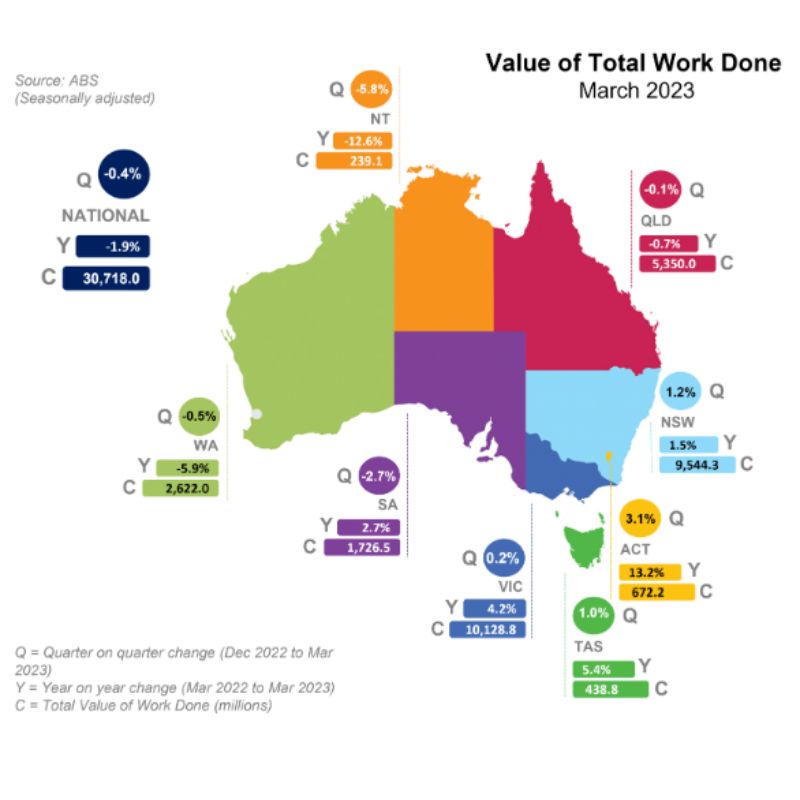 Building Activity Down but Apartments Up 57pc | The Urban Developer