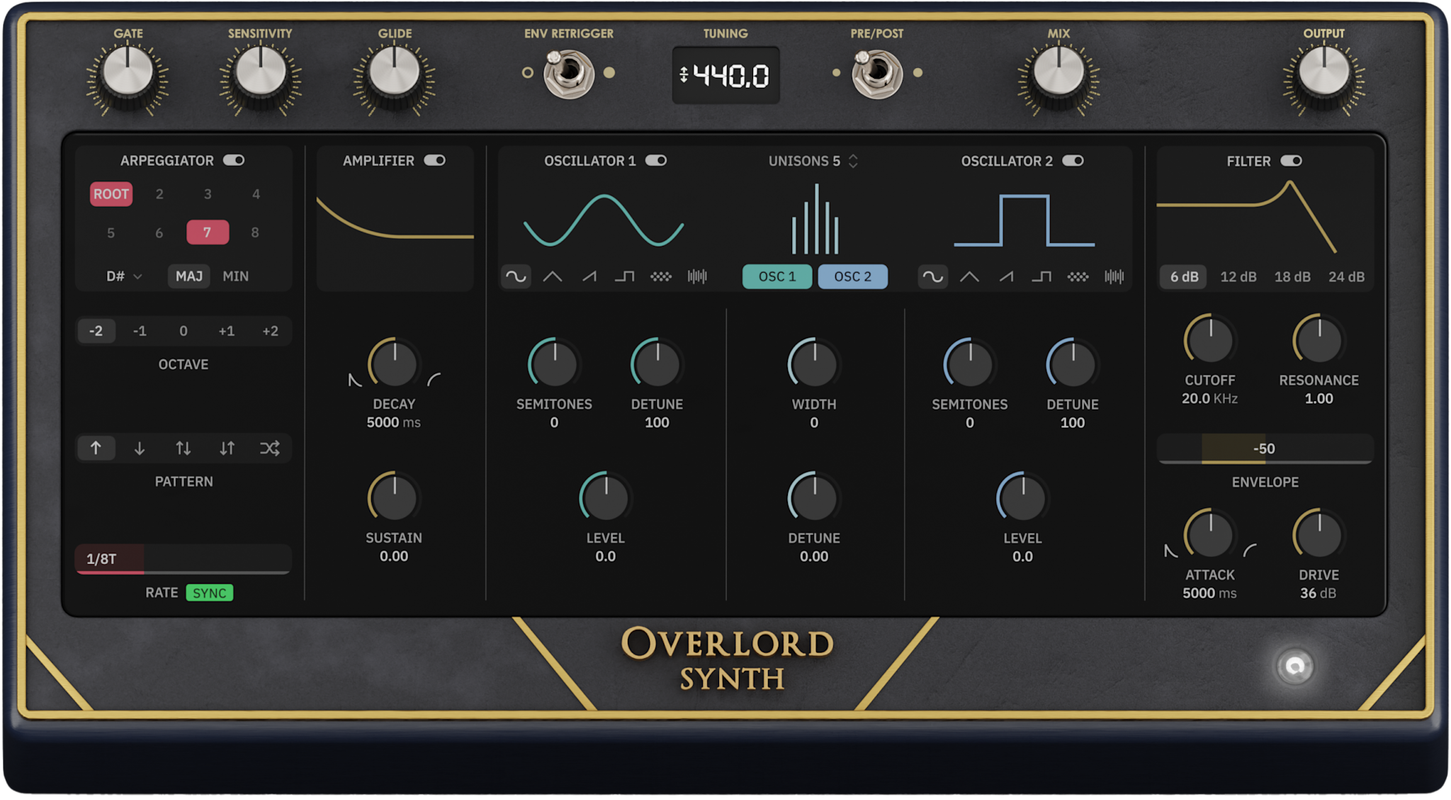 Archetype: Rabea X - Neural DSP