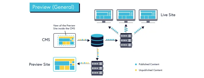 Single Page Applications con Bloomreach