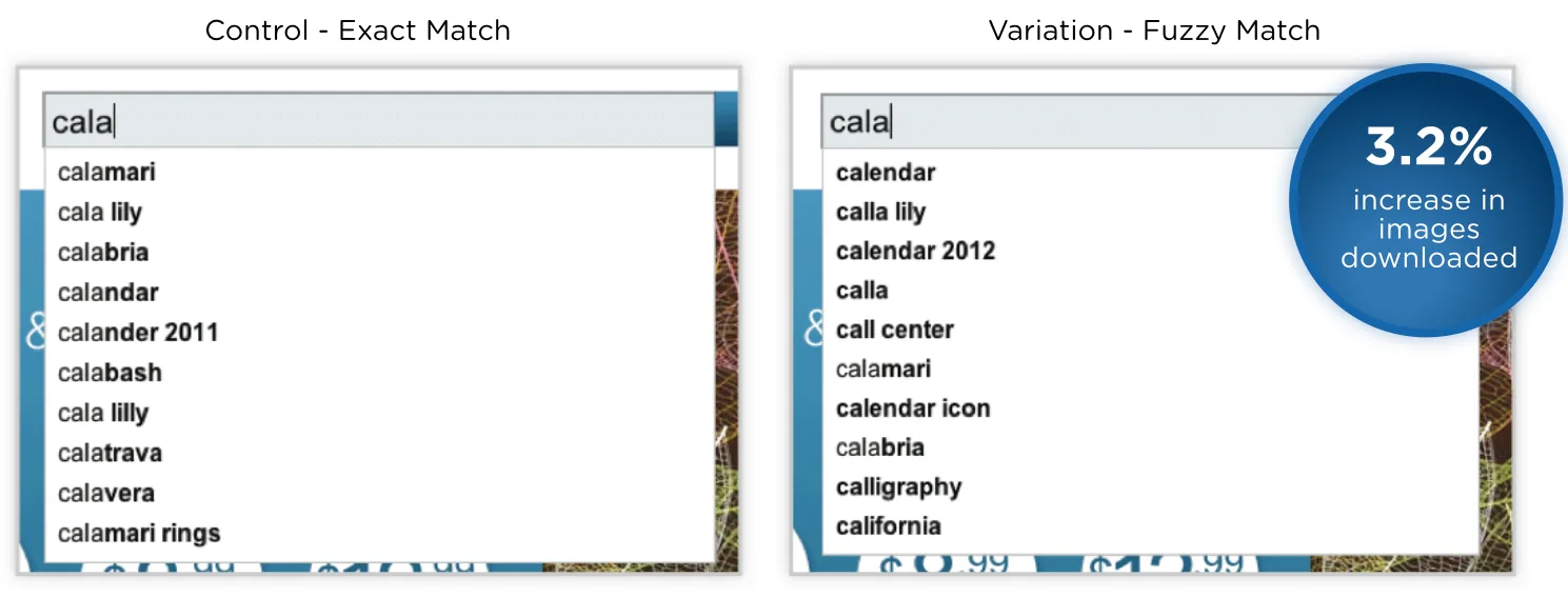 Consejos y claves para optimizar un ecommerce