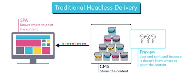 Single Page Applications con Bloomreach