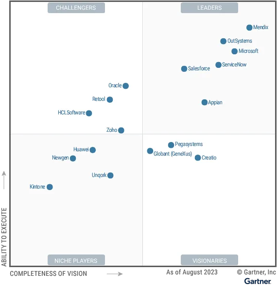 ¿Qué es el Cuadrante de Gartner?