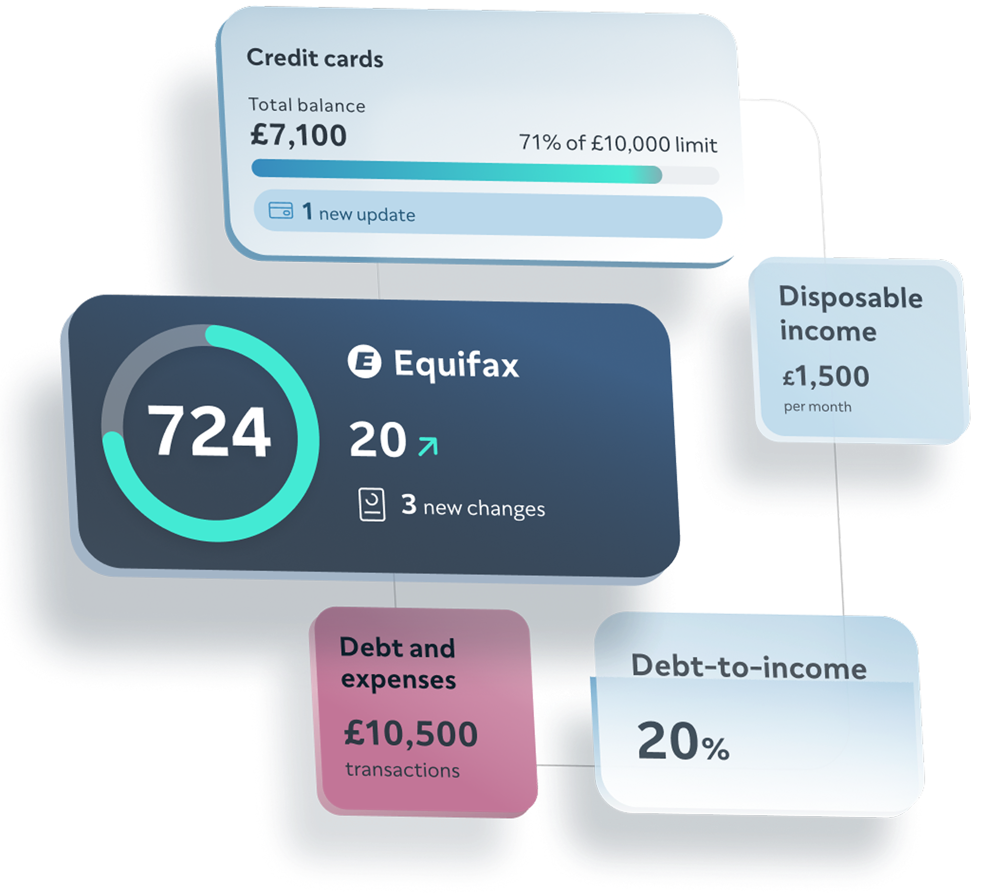 Credit score with ClearScore | check your credit score for free
