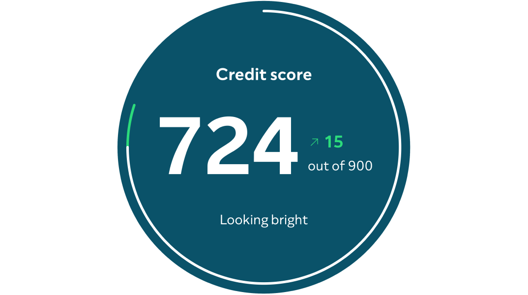 Your credit score & report. For free, forever | ClearScore Canada