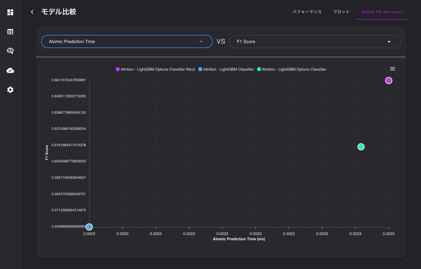 ノーコードで行うOptunaを使ったハイパーパラメータの最適化と実験管理 #Python - Qiita