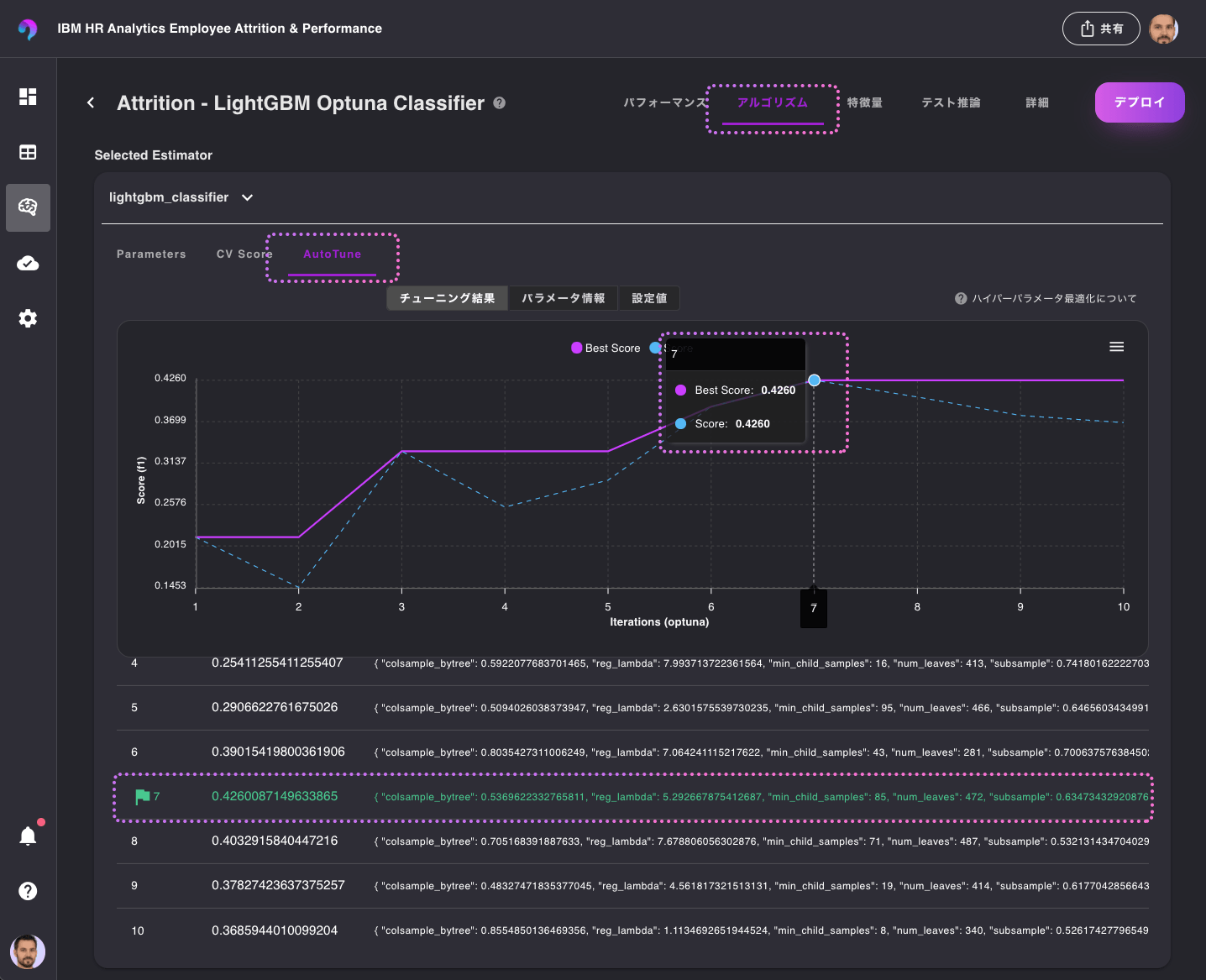 ノーコードで行うOptunaを使ったハイパーパラメータの最適化と実験管理 #Python - Qiita