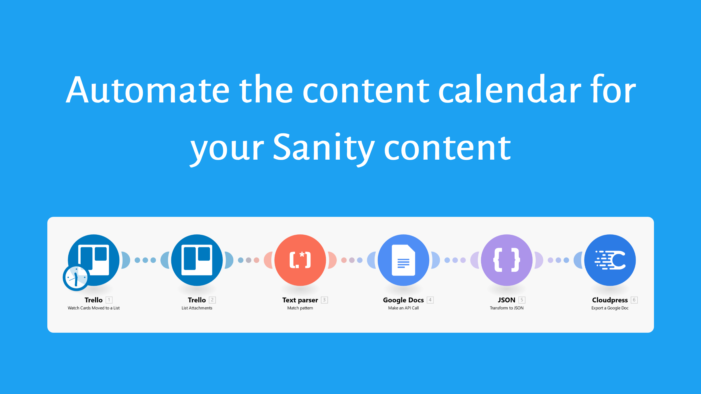 Create an automated content calendar with Trello, Google Docs, Sanity ...