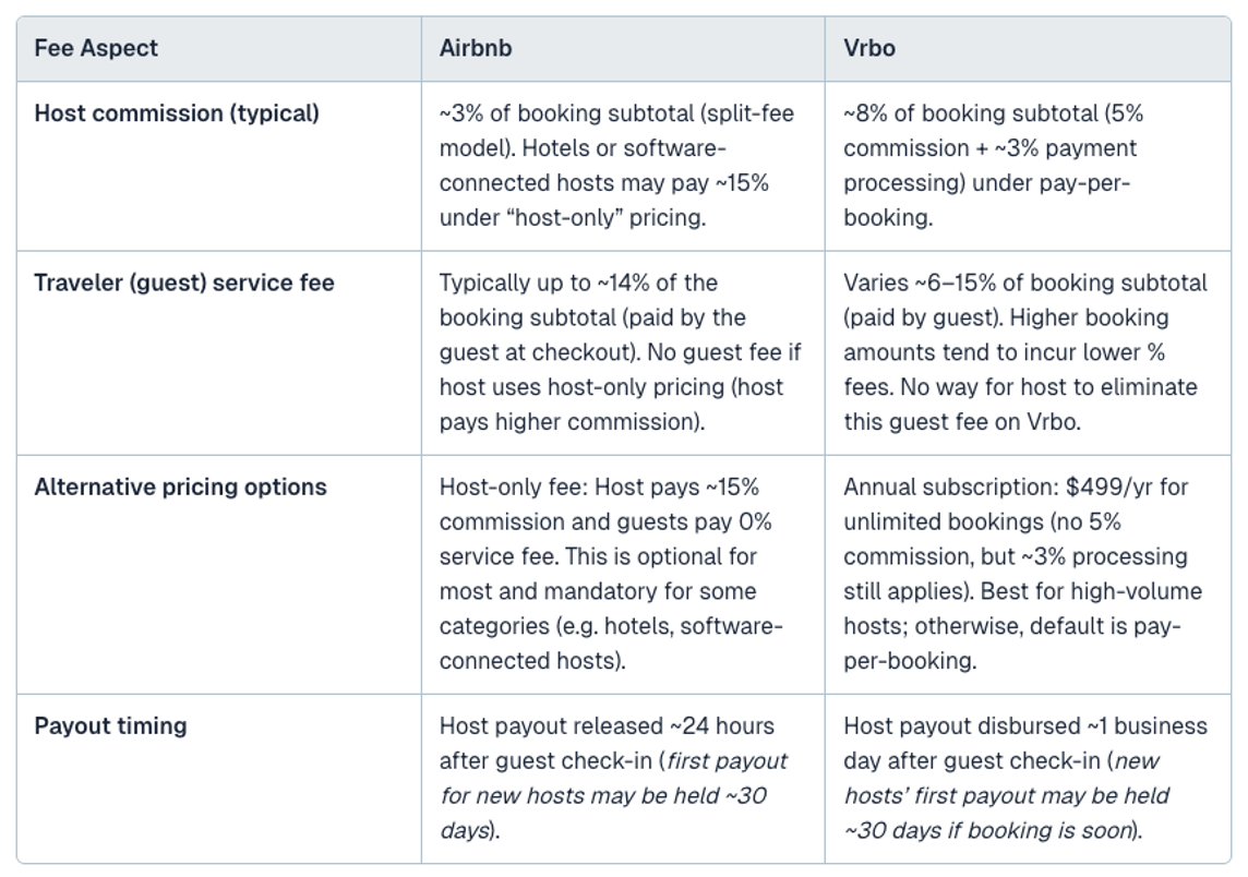 Furnished Finder Vs Airbnb