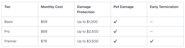 Introducing Our Damage Protection Plans | Furnished Finder
