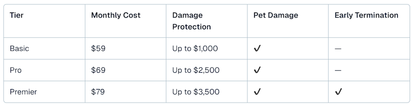 Introducing Our Damage Protection Plans | Furnished Finder