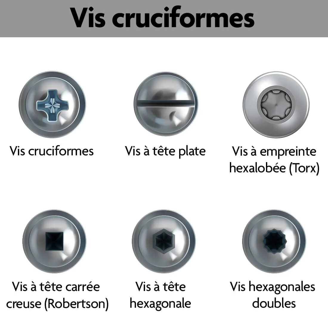 Besoin des vis pour votre bricolage? Voici comment choisir les bons | Home Hardware