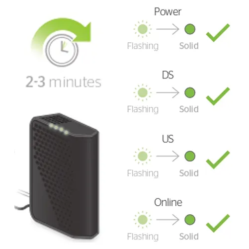 Setup | Internet