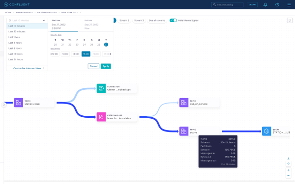 Data Governance | Confluent