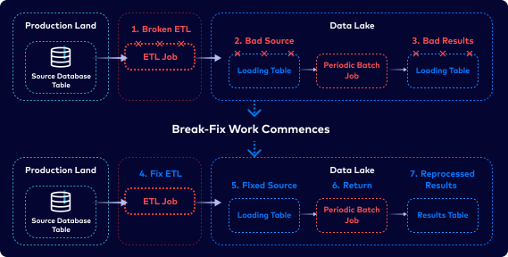 Shift Left Processing & Governance | Confluent