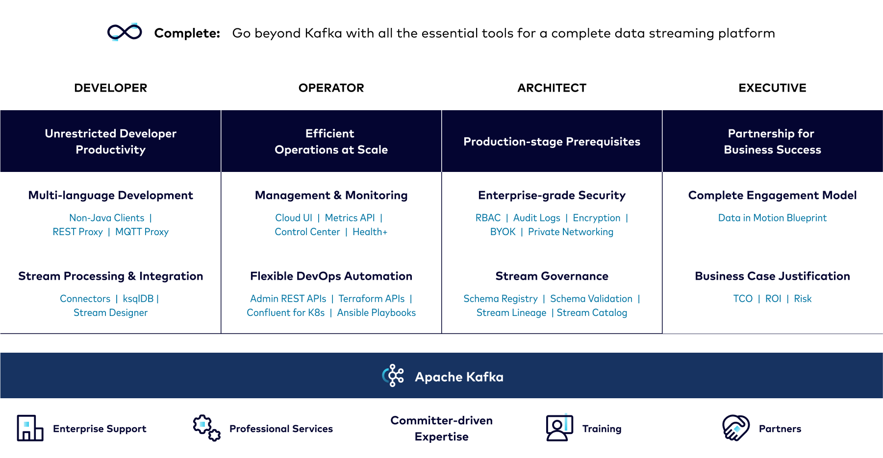 Amazon MSK vs Confluent Cloud - Comparing Managed Kafka Services