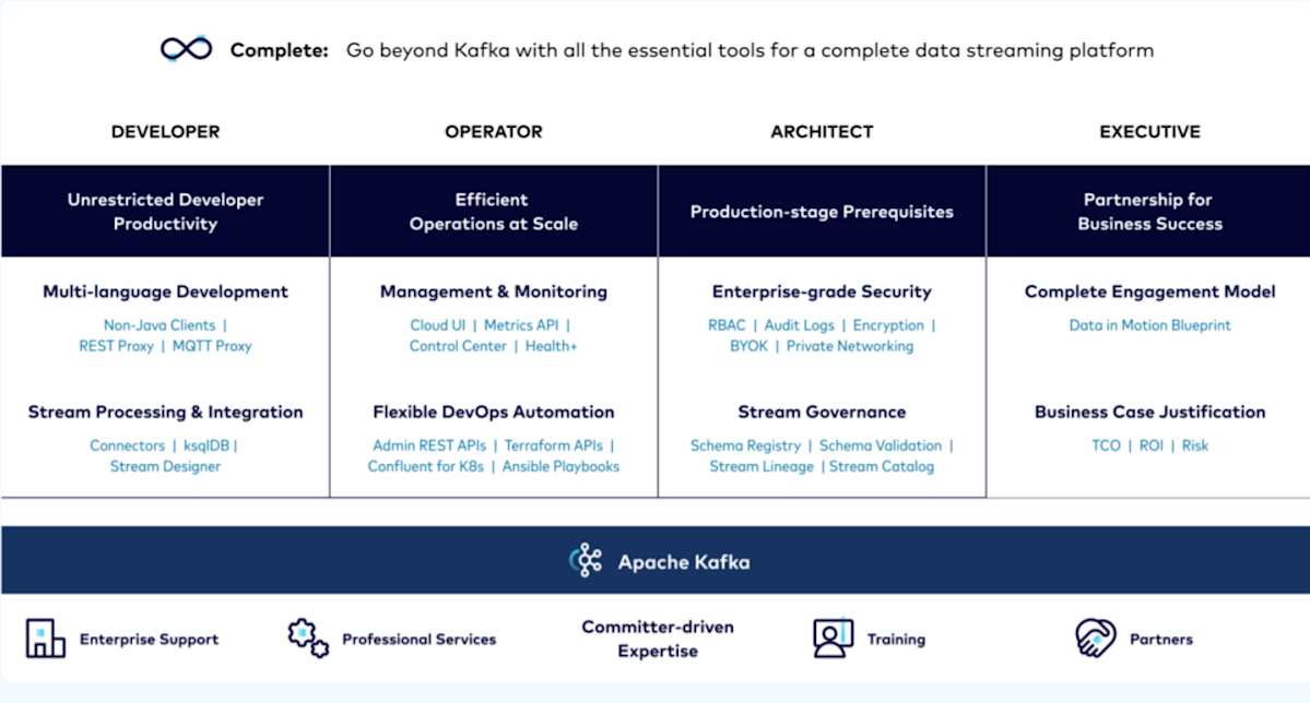 Amazon MSK vs Confluent Cloud - Comparing Managed Kafka Services Amazon MSK vs Confluent Cloud - Comparing Managed Kafka Services