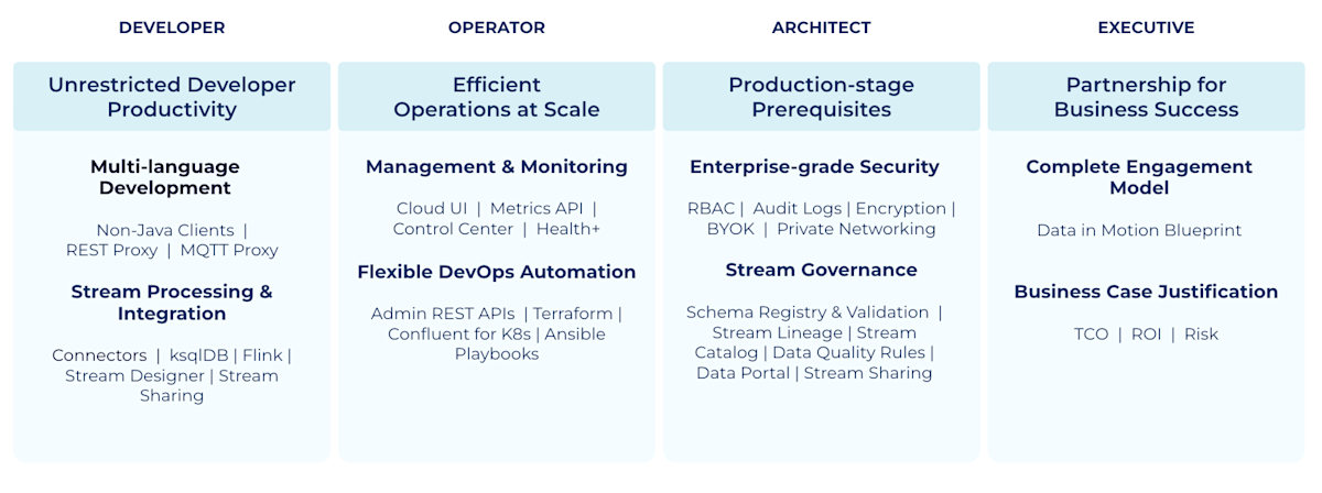 Amazon MSK vs Confluent Cloud - Comparing Managed Kafka Services Amazon MSK vs Confluent Cloud - Comparing Managed Kafka Services