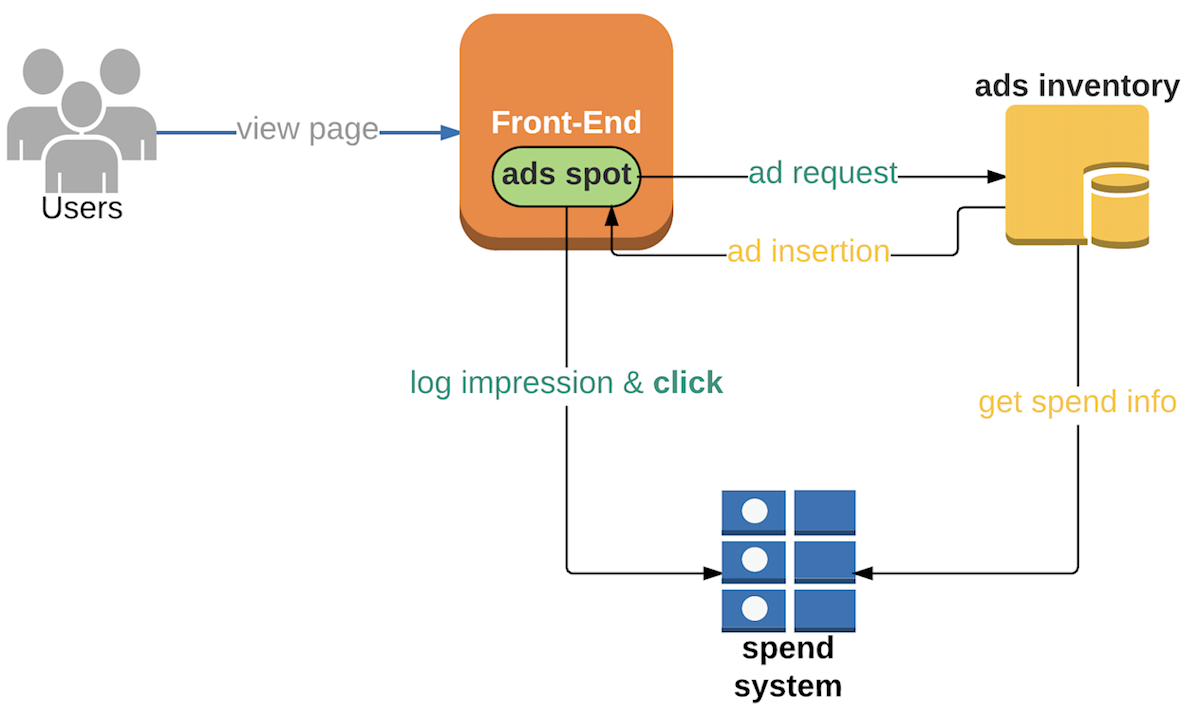 Apache Kafka Flink And Data Streaming Articles Confluent Page 44