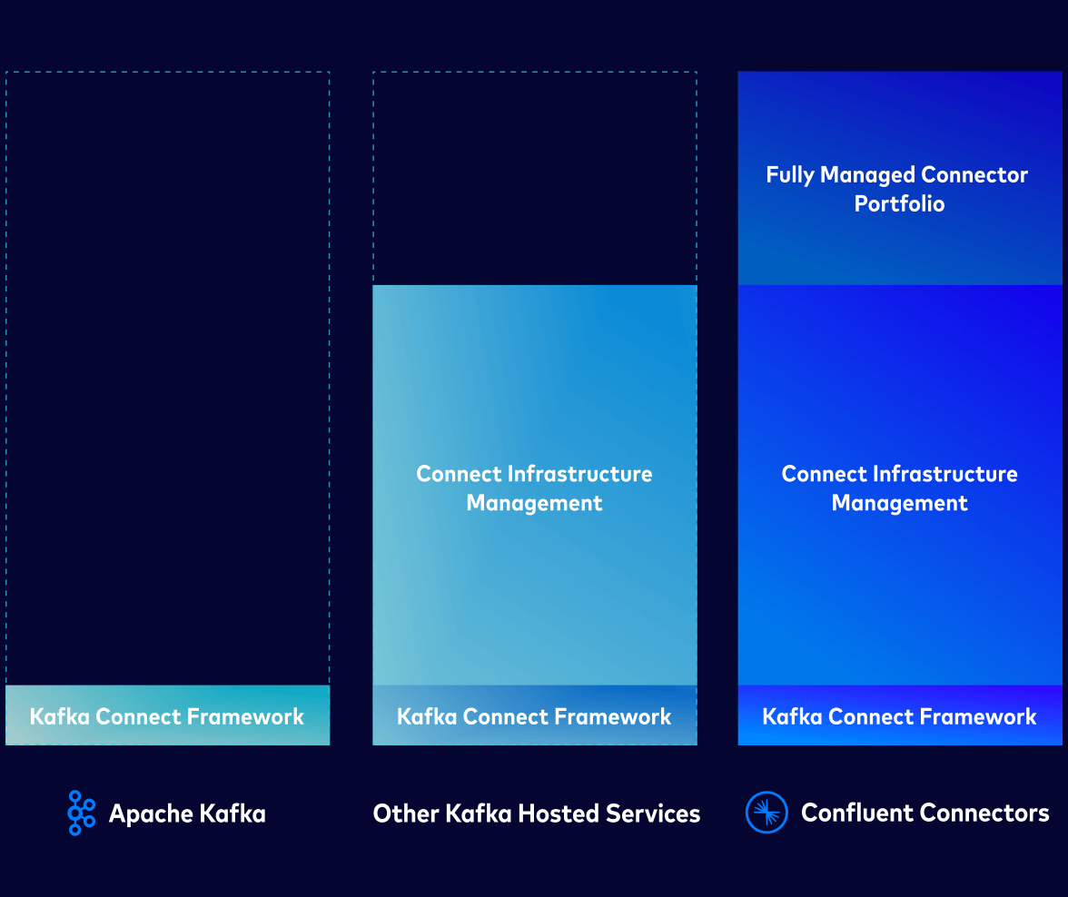 Streaming Data Integration with Apache Kafka and Confluent