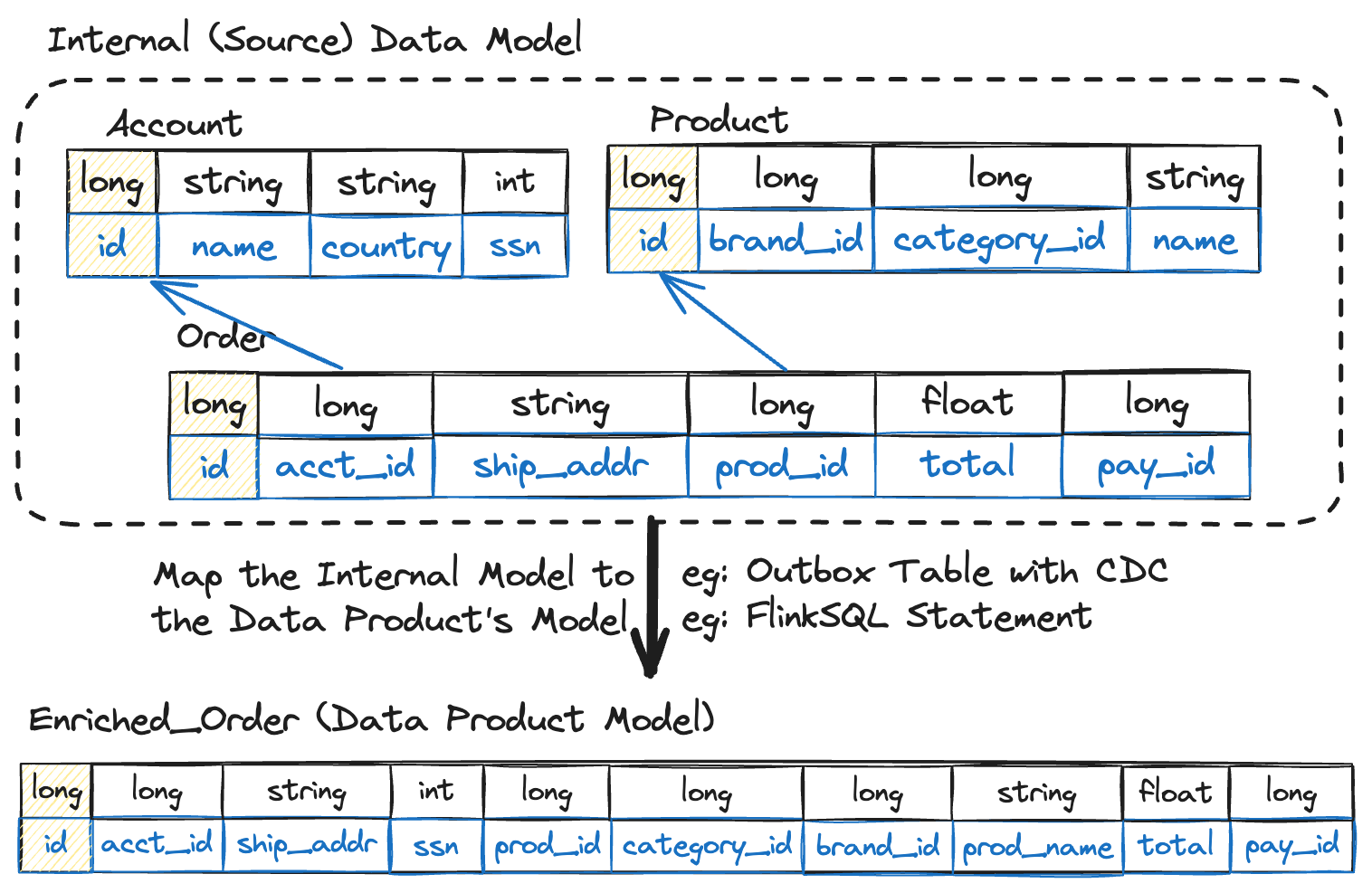 Data Products, Data Contracts, and Change Data Capture - SAPinsider