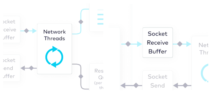 How To Create Docker Compose Yml File With Kafka Docker Composer Confluent
